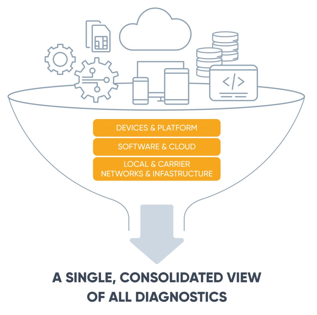 Network Diagnostics for IoT - FloLive
